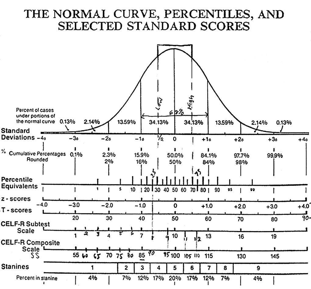 scaled score percentile chart Psychometric conversion table scaled score percentile chart Psychometric conversion table